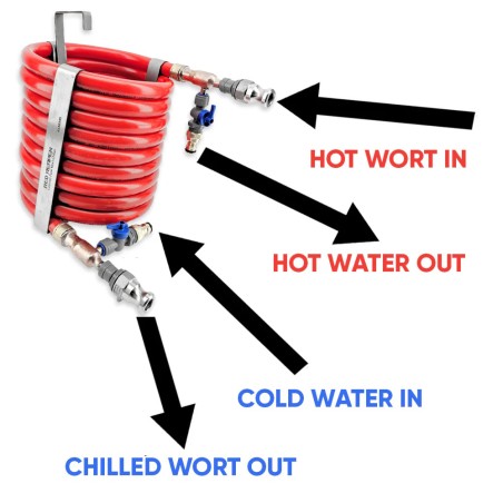 Red Reaper Chiller Camlock and Garden Hose Connection Kit